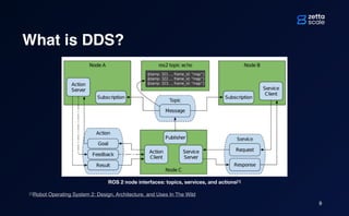 Cyclone DDS Unleashed: ROS & Cyclone DDS.pdf