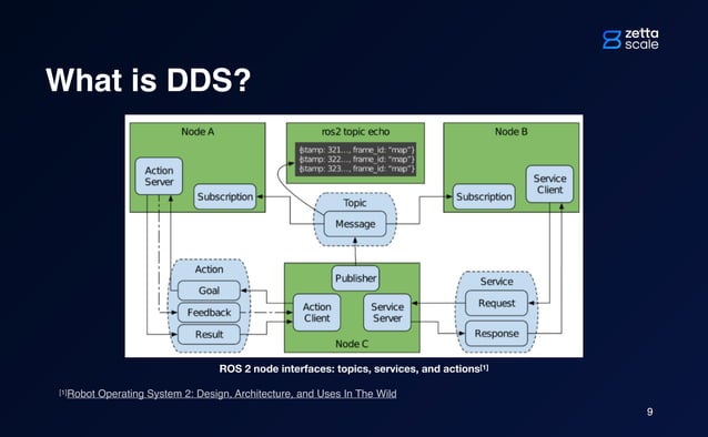 Cyclone DDS Unleashed: ROS & Cyclone DDS.pdf