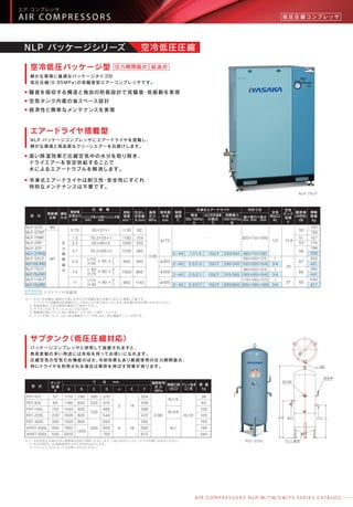 イヤサカ エアコンプレッサー／NLP・W・TW・SW・FSシリーズ IYASAKA | PDF | Home Appliances | Home & Garden