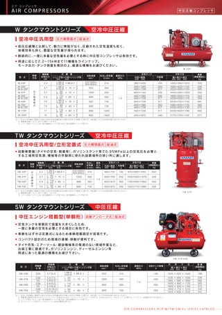 イヤサカ エアコンプレッサー／NLP・W・TW・SW・FSシリーズ IYASAKA | PDF | Home Appliances | Home & Garden