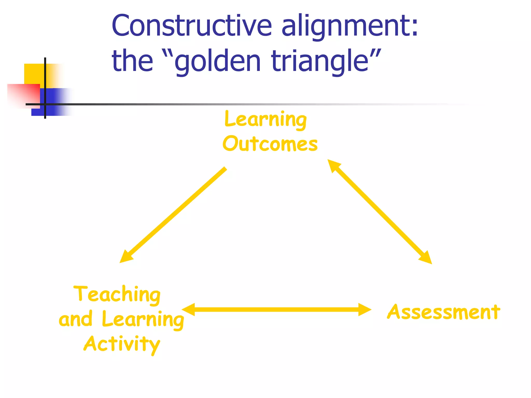 4. planning teaching constructive alignment.ppt