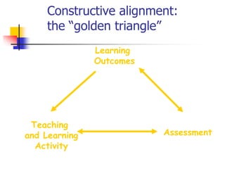 4. planning teaching constructive alignment.ppt