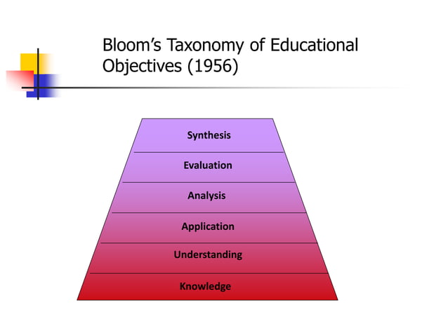 4. planning teaching constructive alignment.ppt