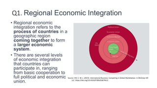 4. IB UNIT 2 REGIONAL INTEGRATION.pptx