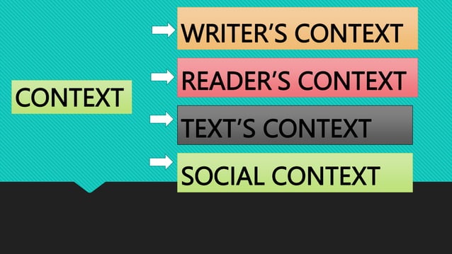 4.-Context-and-Texts-Meaning.pptx