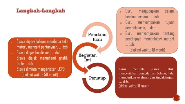 4. LATIHAN PENYUSUNAN PERANGKAT BERORIENTASI AKM.pdf