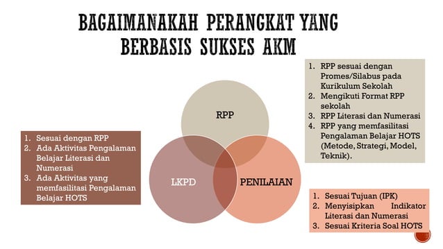 4. LATIHAN PENYUSUNAN PERANGKAT BERORIENTASI AKM.pdf
