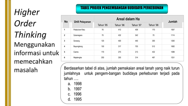 4. LATIHAN PENYUSUNAN PERANGKAT BERORIENTASI AKM.pdf