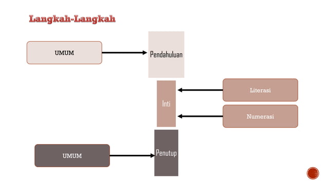 4. LATIHAN PENYUSUNAN PERANGKAT BERORIENTASI AKM.pdf
