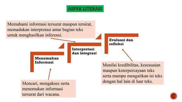 4. LATIHAN PENYUSUNAN PERANGKAT BERORIENTASI AKM.pdf