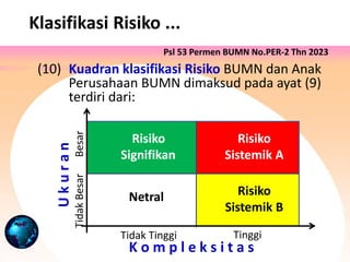 Ruang Lingkup dan Kebijakan Manajemen Risiko di BUMN & Anak Perusahaan ...