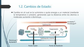 4. Cambios Fisicos y Quimicos.pptx