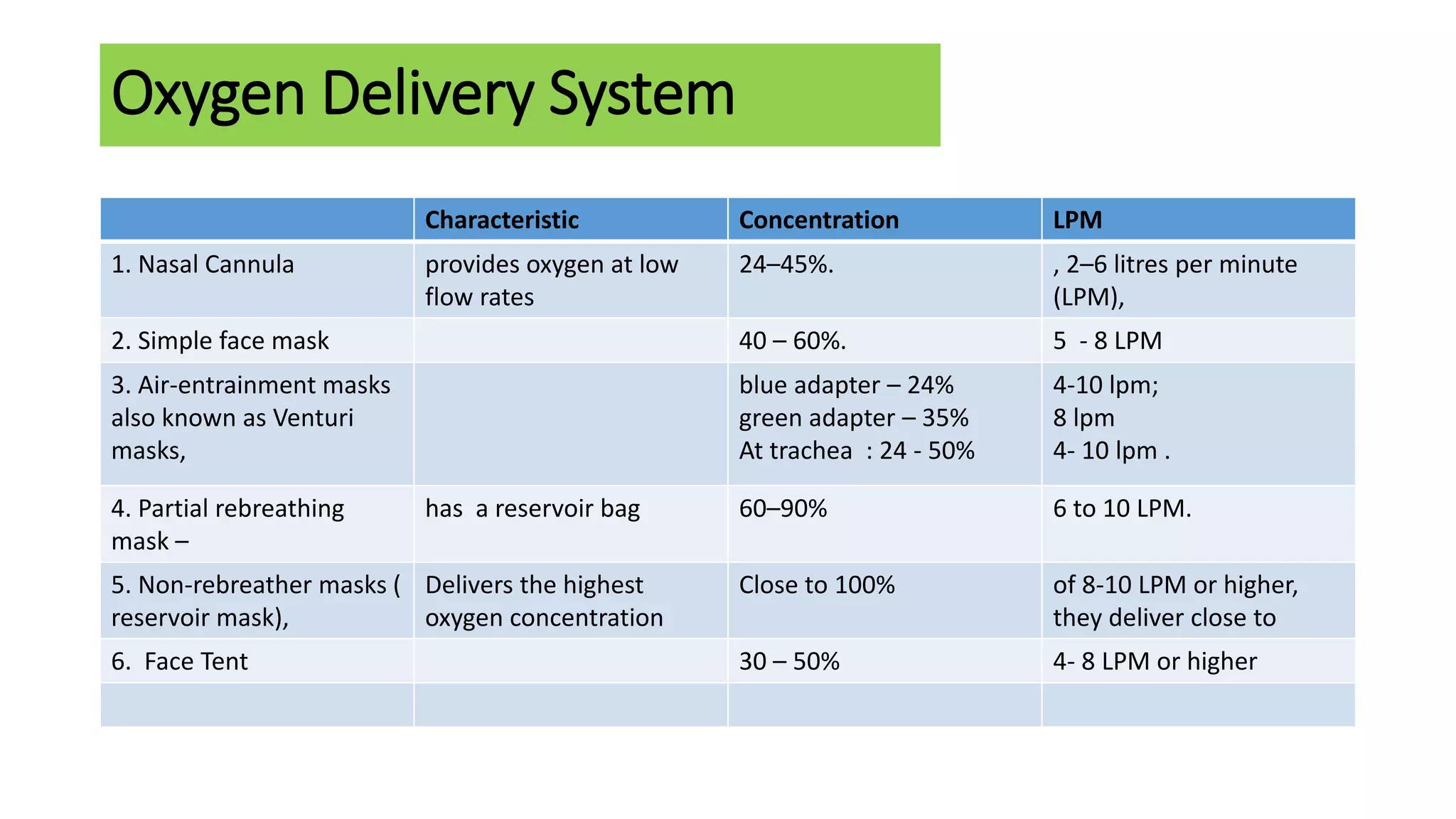 4.Oxygen therapy.pptx