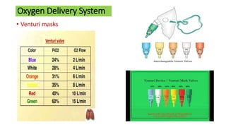 4.Oxygen therapy.pptx