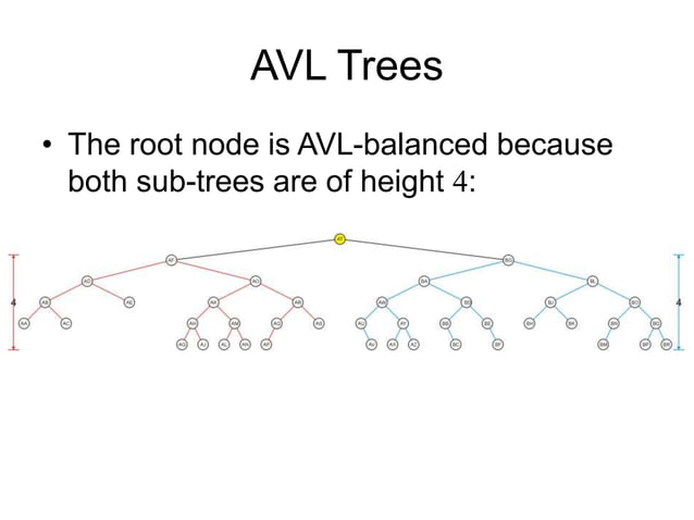 4.10.AVLTrees[1].ppt