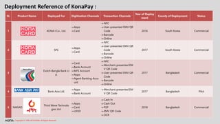 Kona SL Profile | PPTX