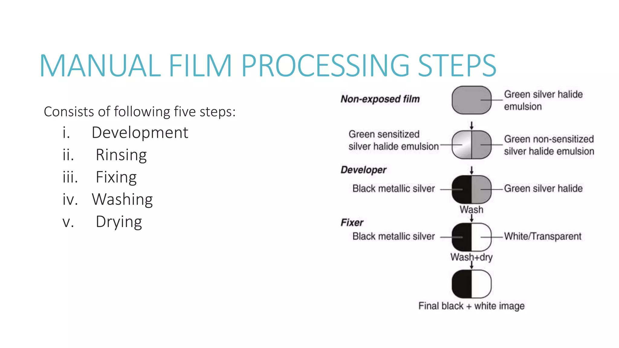 4. Dental X-Ray Film And Film Processing.pptx