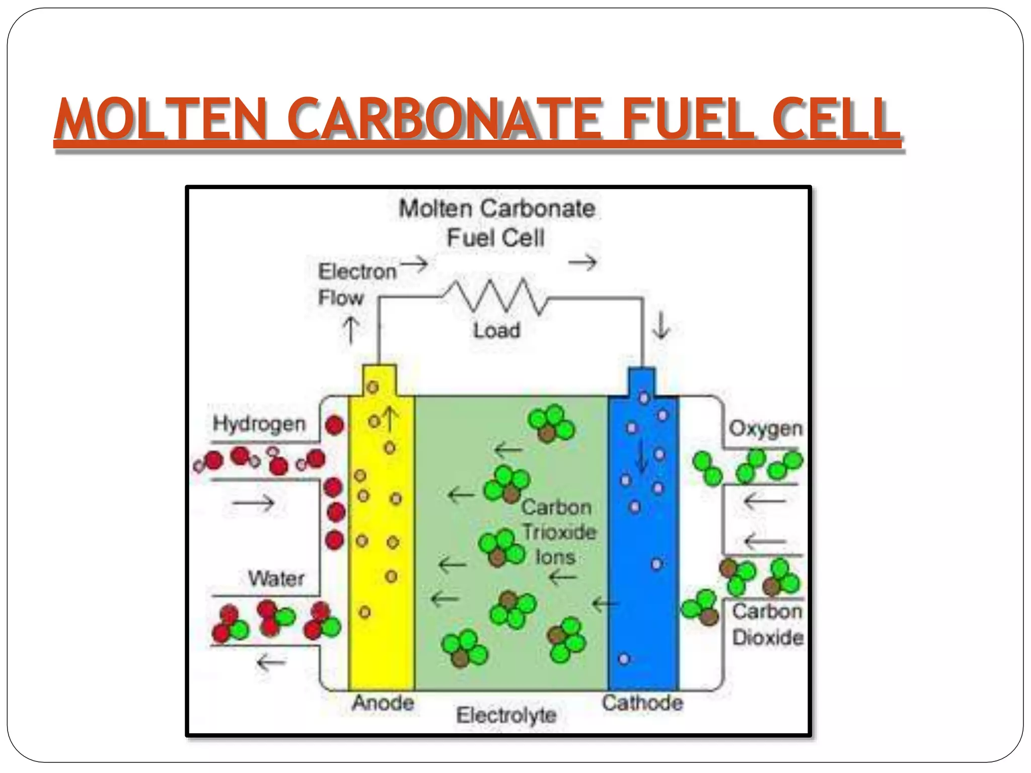 4 .FUEL CELL.pptx