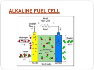 4 .FUEL CELL.pptx