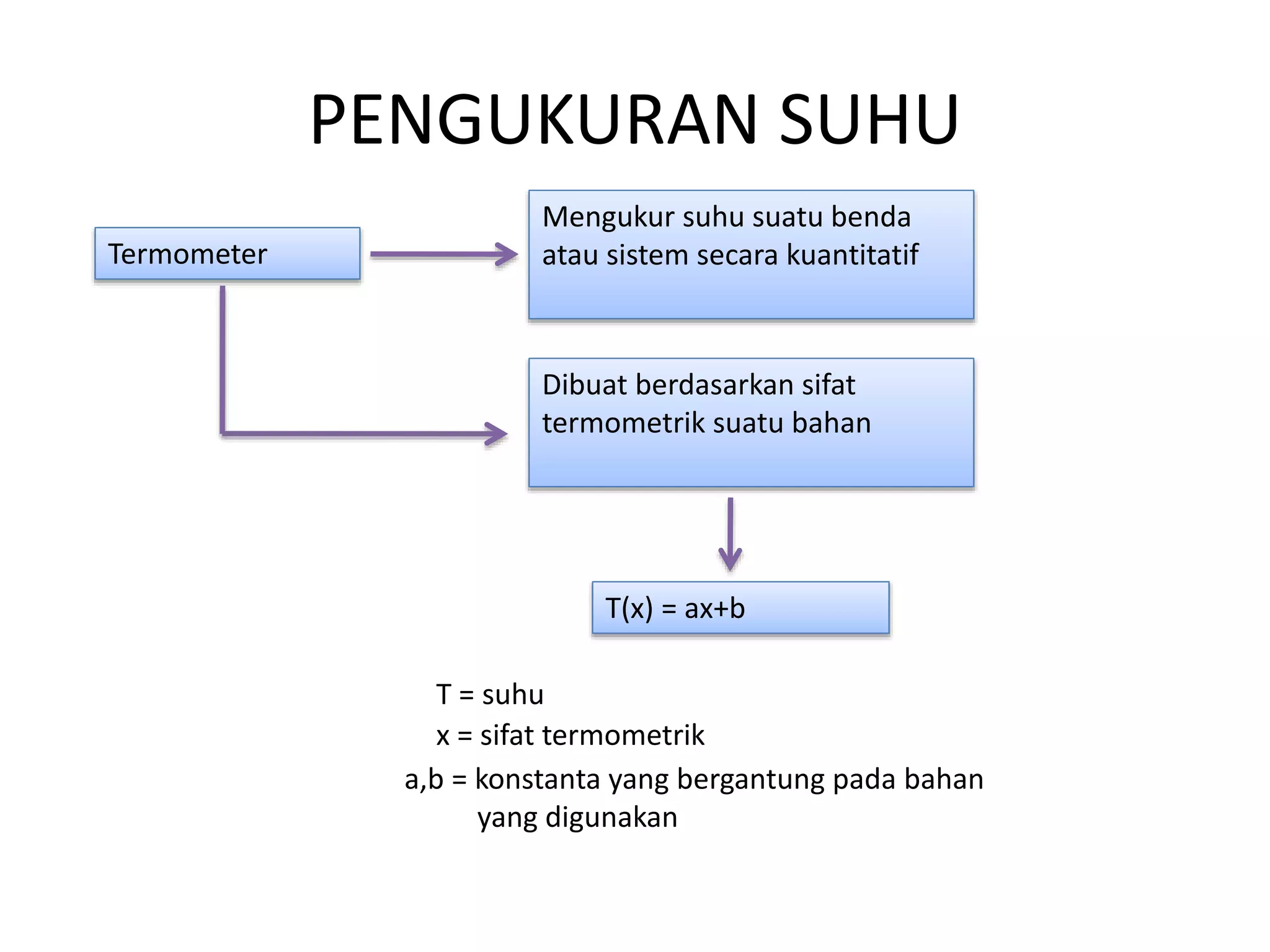 SUHU RH DAN TANAMAN.ppt