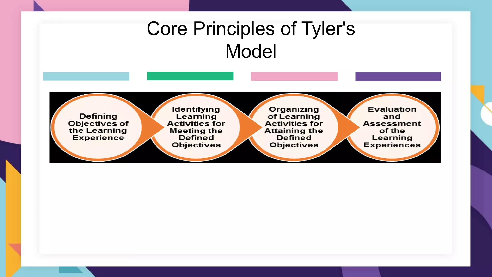 tylers-model-report.pptx