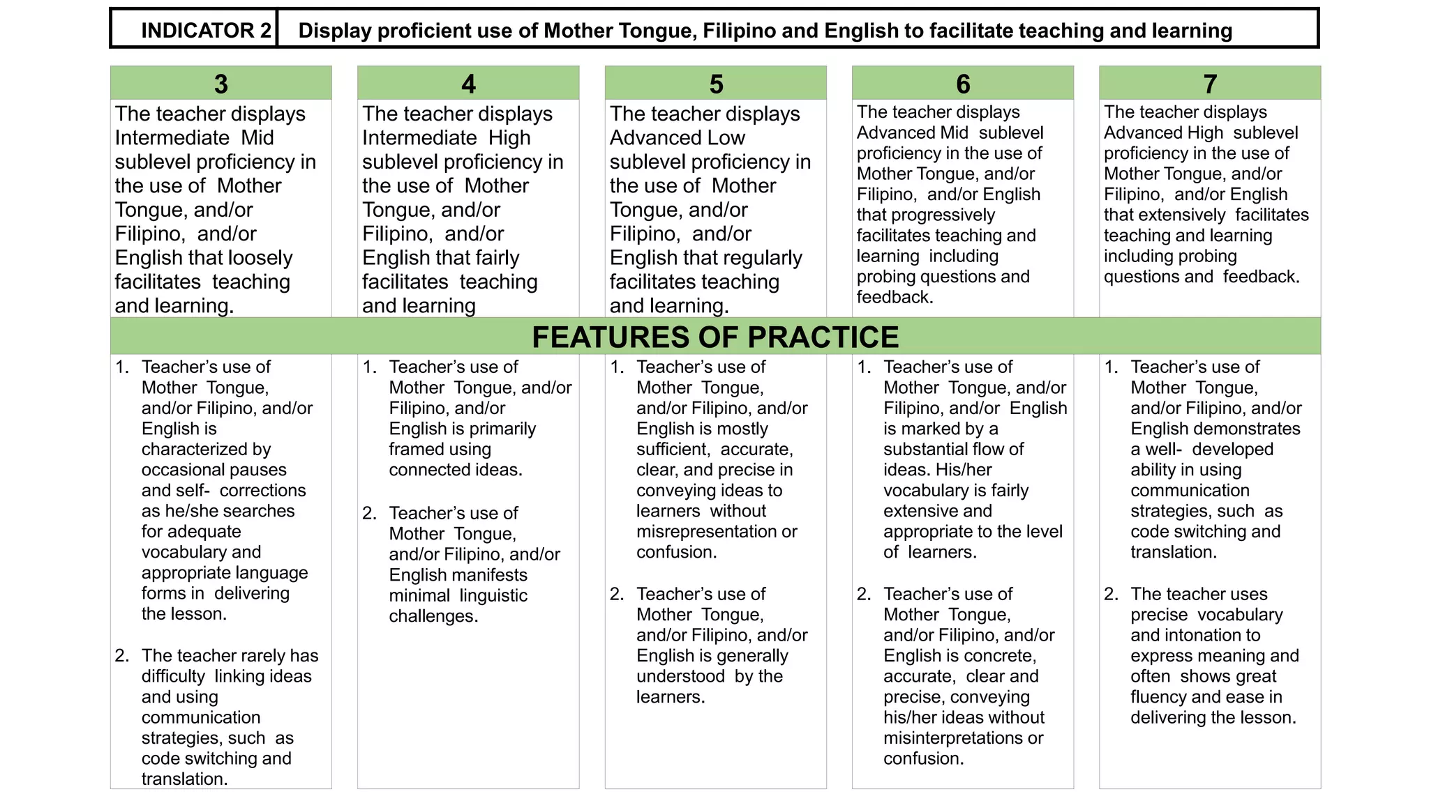 4. Classroom Observation Tool (COT).pptx