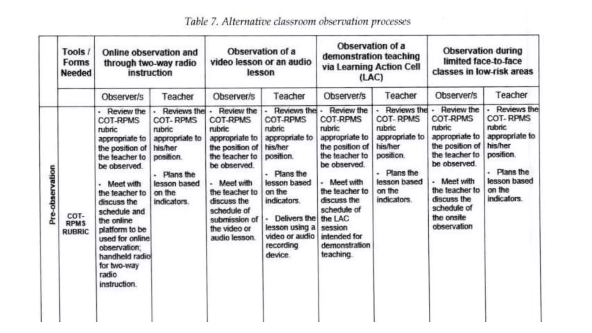 4. Classroom Observation Tool (COT).pptx