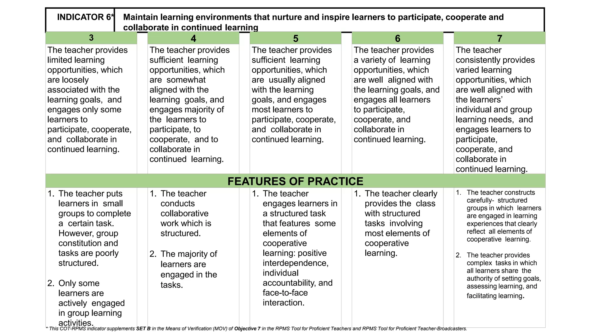 4. Classroom Observation Tool (COT).pptx