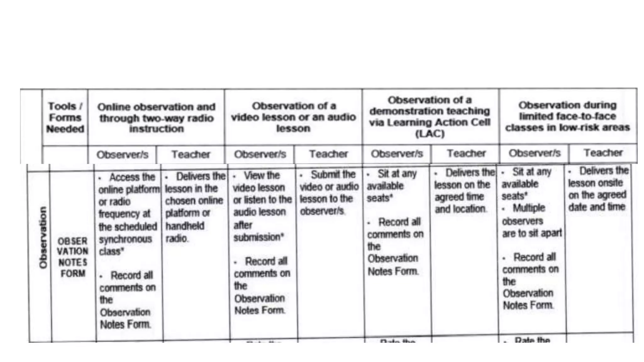 4. Classroom Observation Tool (COT).pptx