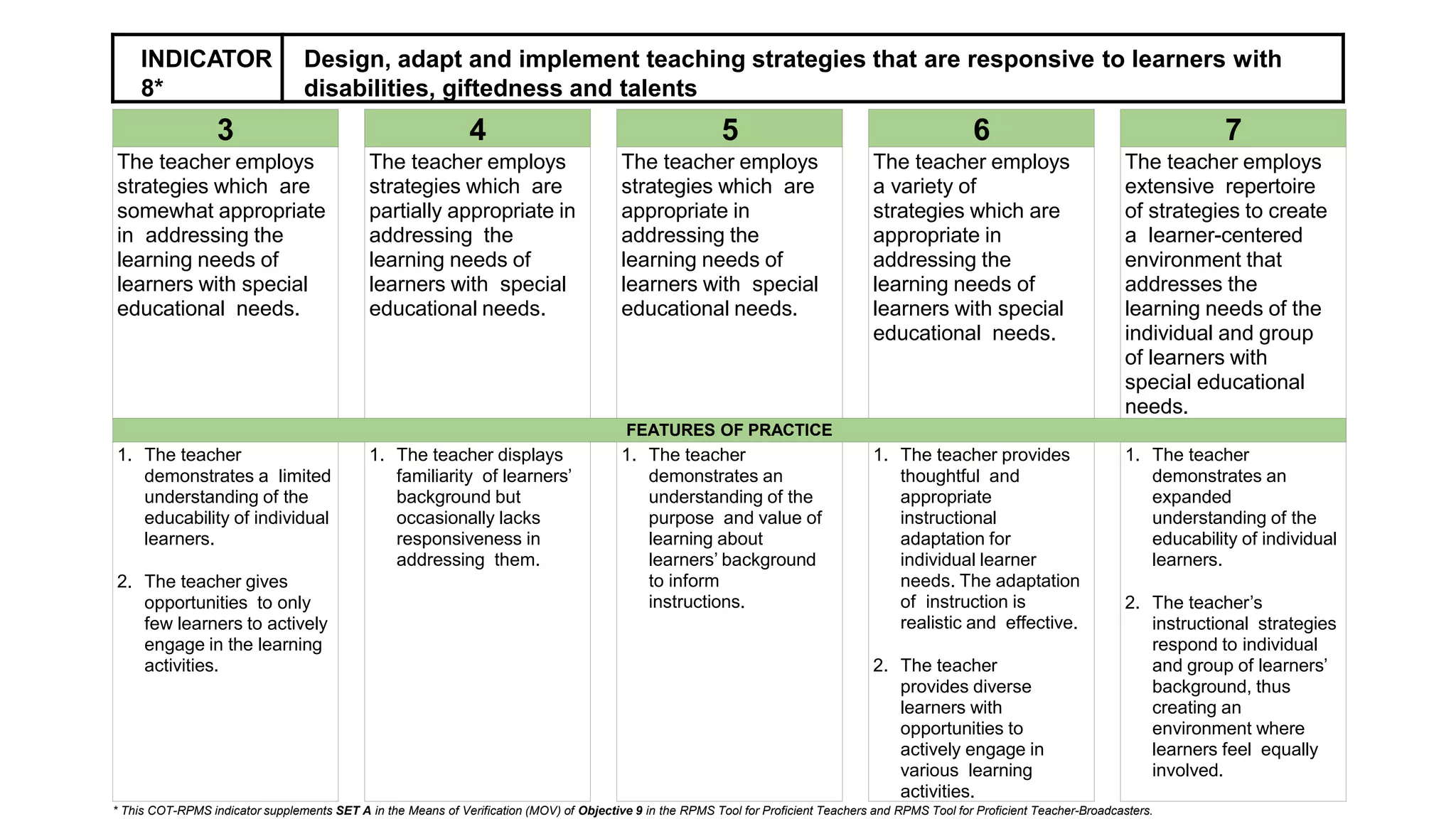 4. Classroom Observation Tool (COT).pptx