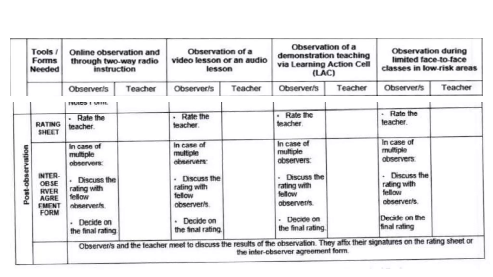 4. Classroom Observation Tool (COT).pptx