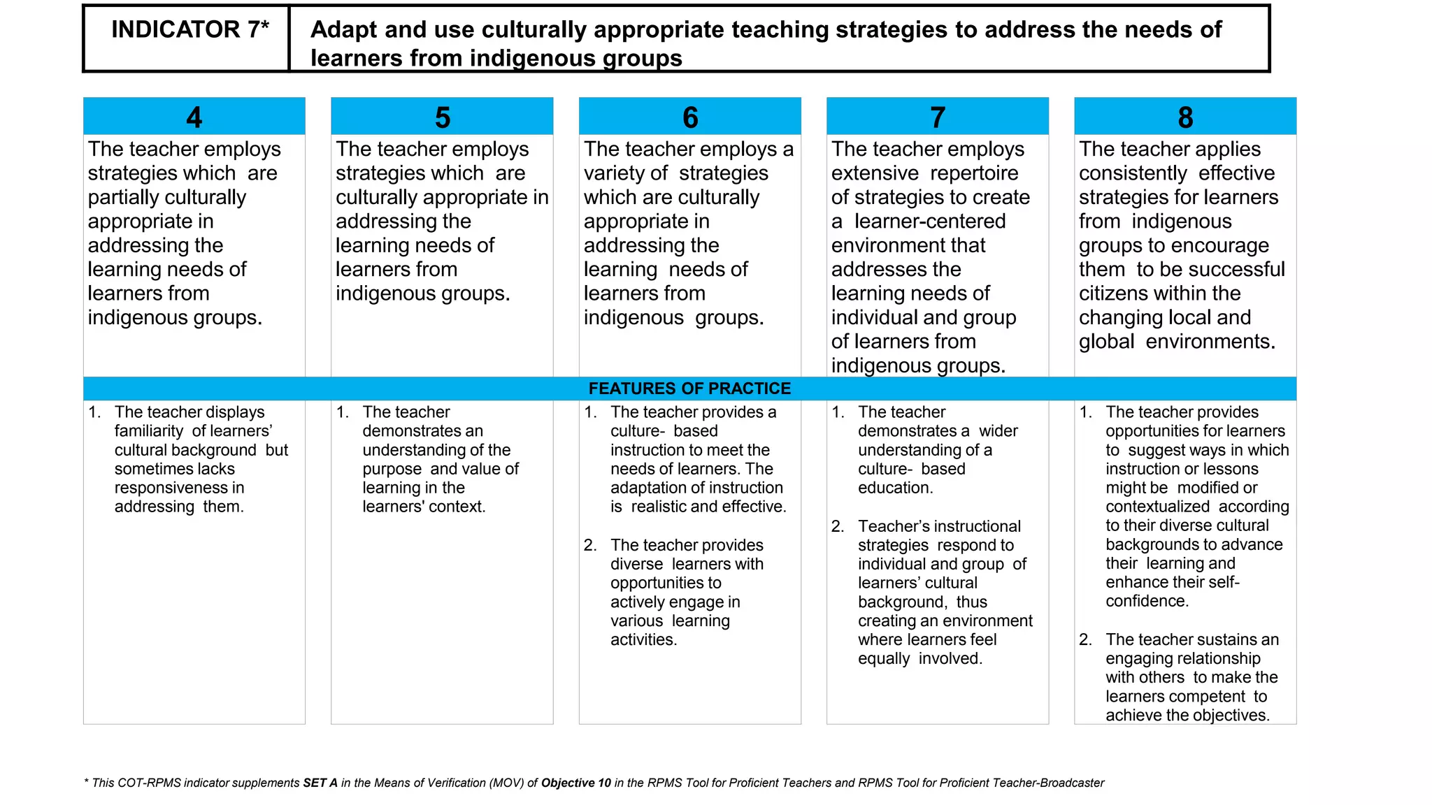 4. Classroom Observation Tool (COT).pptx