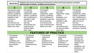 4. Classroom Observation Tool (COT).pptx
