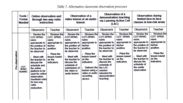 4. Classroom Observation Tool (COT).pptx