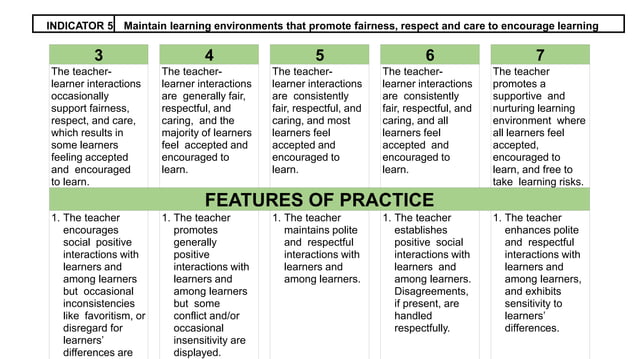 4. Classroom Observation Tool (COT).pptx