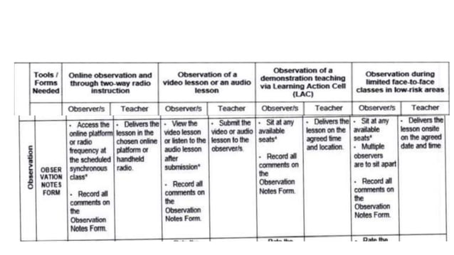 4. Classroom Observation Tool (COT).pptx