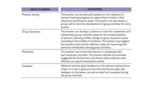 4. Classroom Observation Tool (COT).pptx