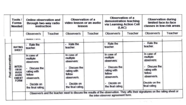 4. Classroom Observation Tool (COT).pptx