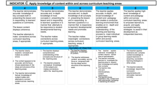 4. Classroom Observation Tool (COT).pptx
