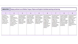 4. Classroom Observation Tool (COT).pptx