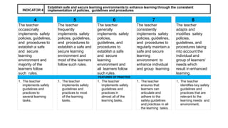 4. Classroom Observation Tool (COT).pptx