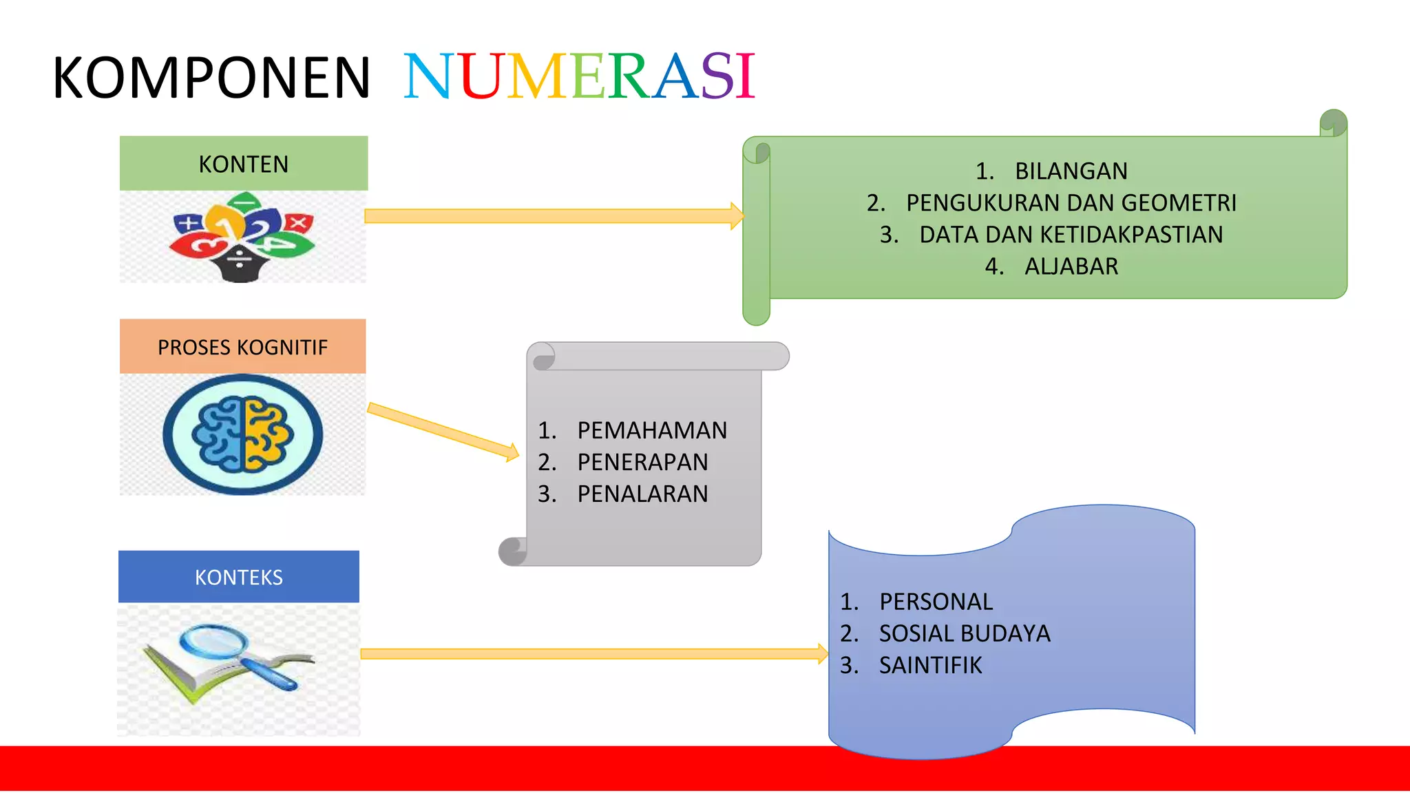 4. PENGUATAN Literasi - Numerasi berbasis IKM (1).pptx