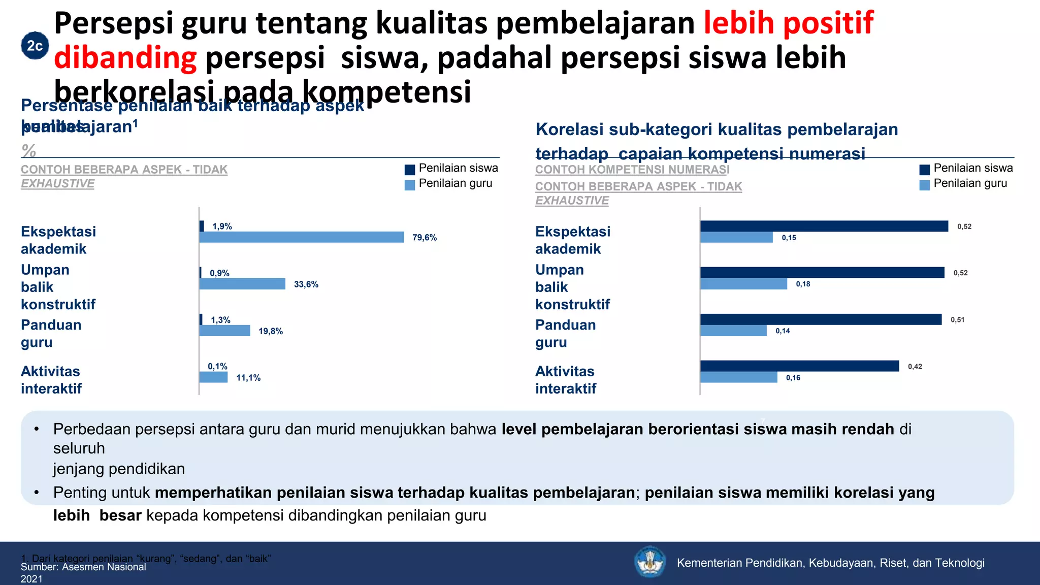 4. PENGUATAN Literasi - Numerasi berbasis IKM (1).pptx