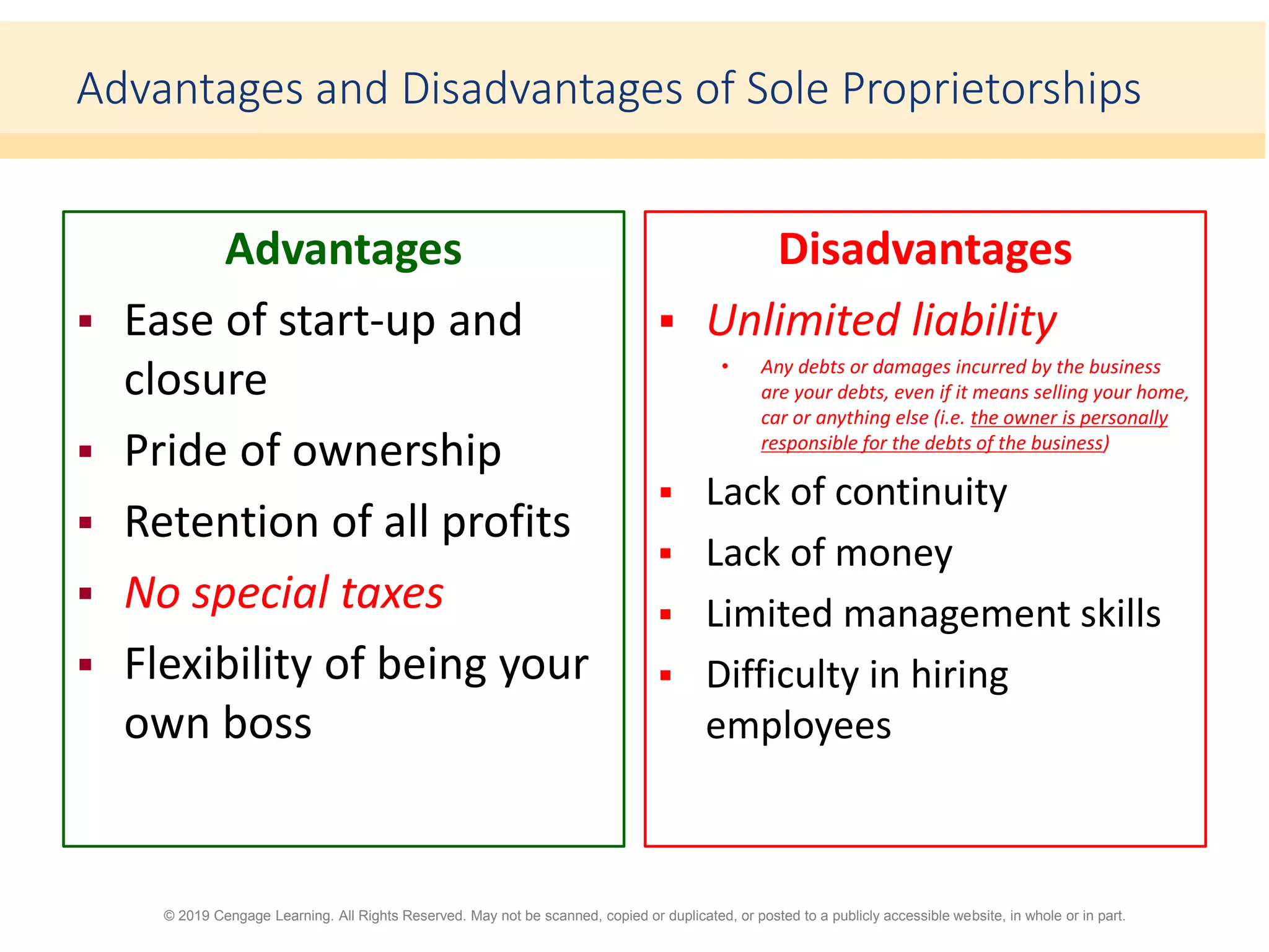 4. Choosing a Form of Business Ownership.pptx