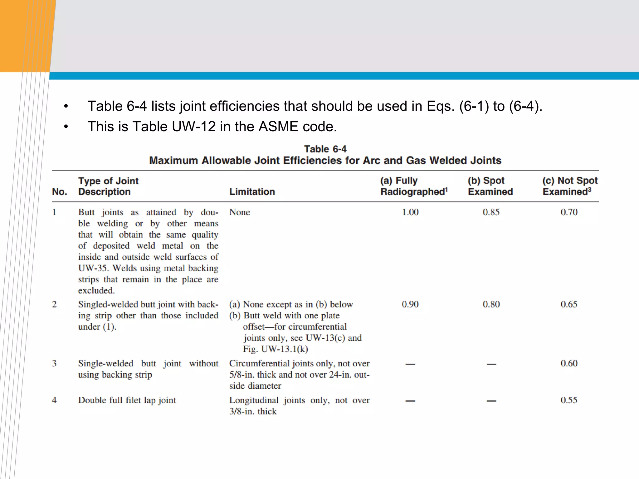 4. Mechanical design of pressure vessels_slides.pdf