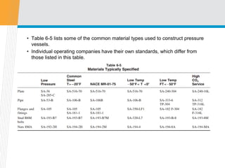 4. Mechanical design of pressure vessels_slides.pdf