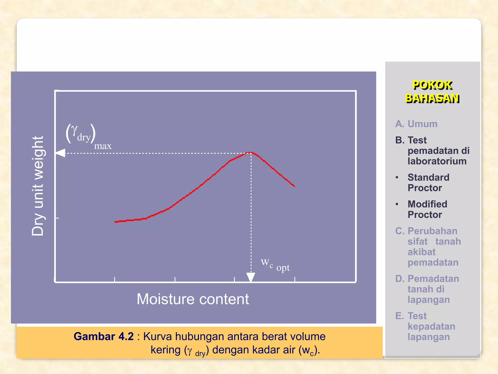 4. Pemadatan Tanah.PPT.ppt