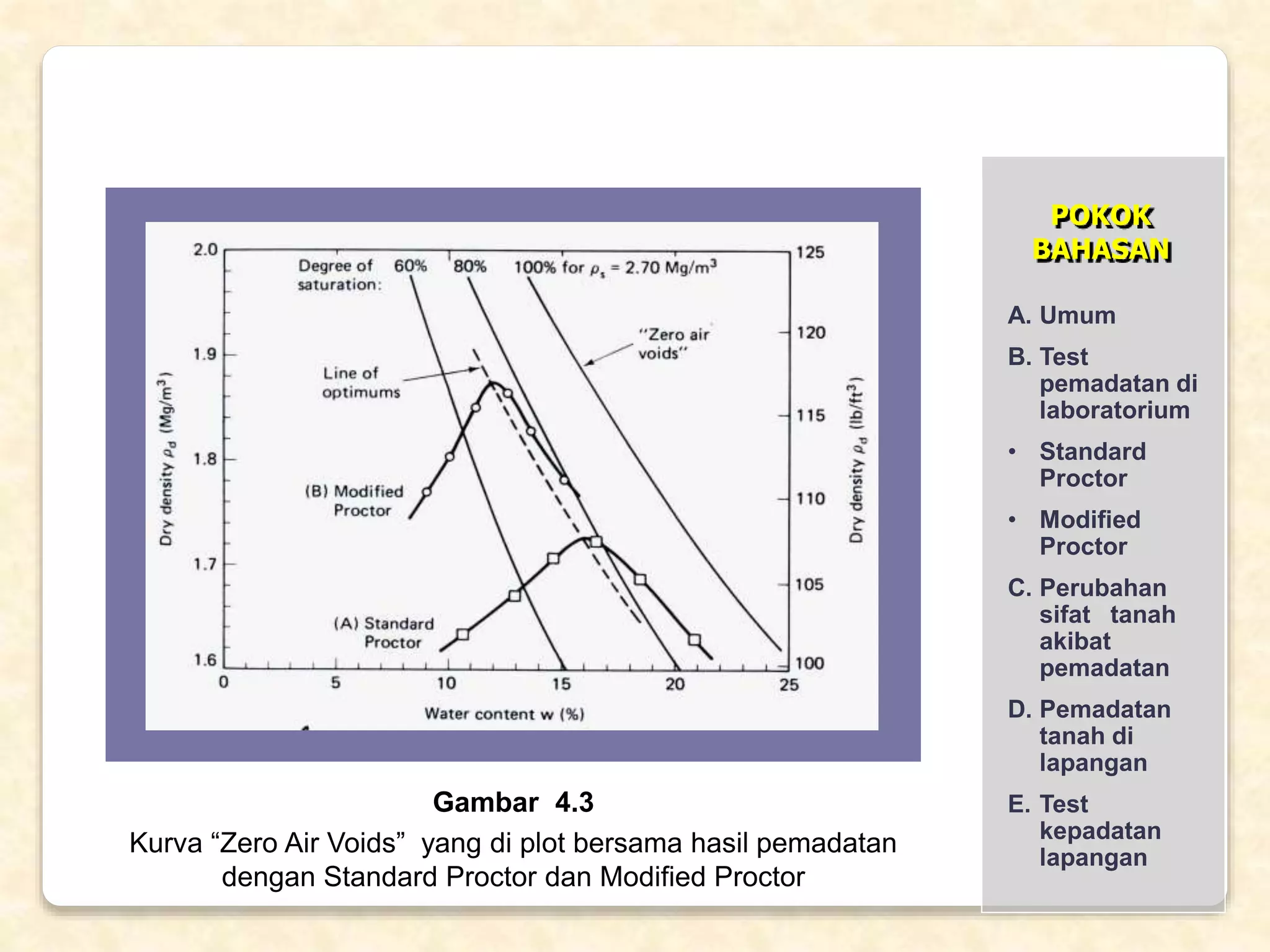 4. Pemadatan Tanah.PPT.ppt