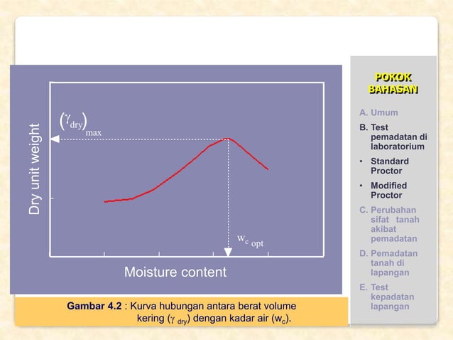 4. Pemadatan Tanah.PPT.ppt