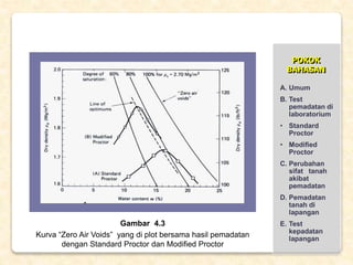 4. Pemadatan Tanah.PPT.ppt